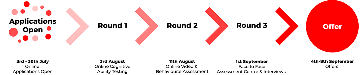 Internship Program | CSL Australia