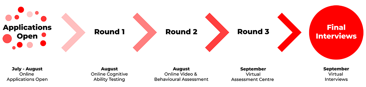 Internship Program | CSL Australia